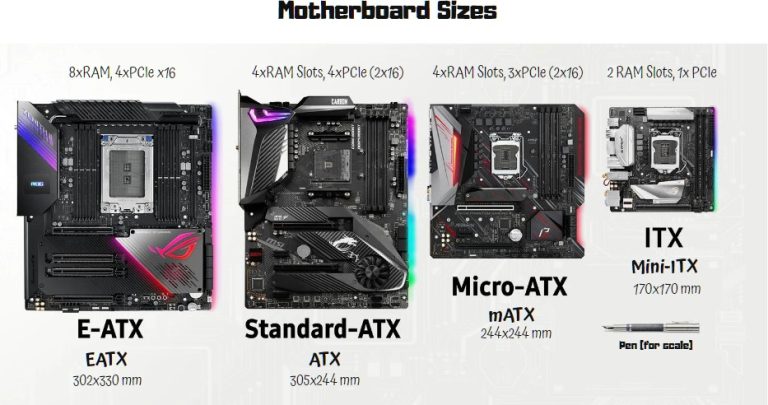 Choosing the Right Motherboard