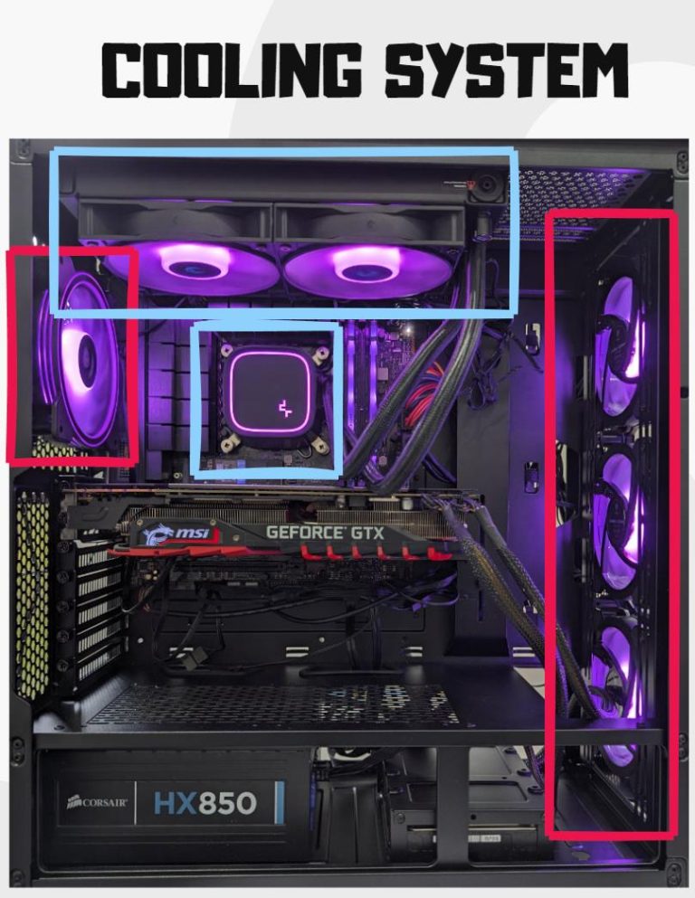 Understanding PC Components