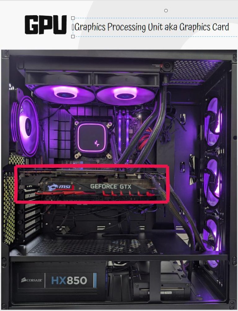 Understanding PC Components