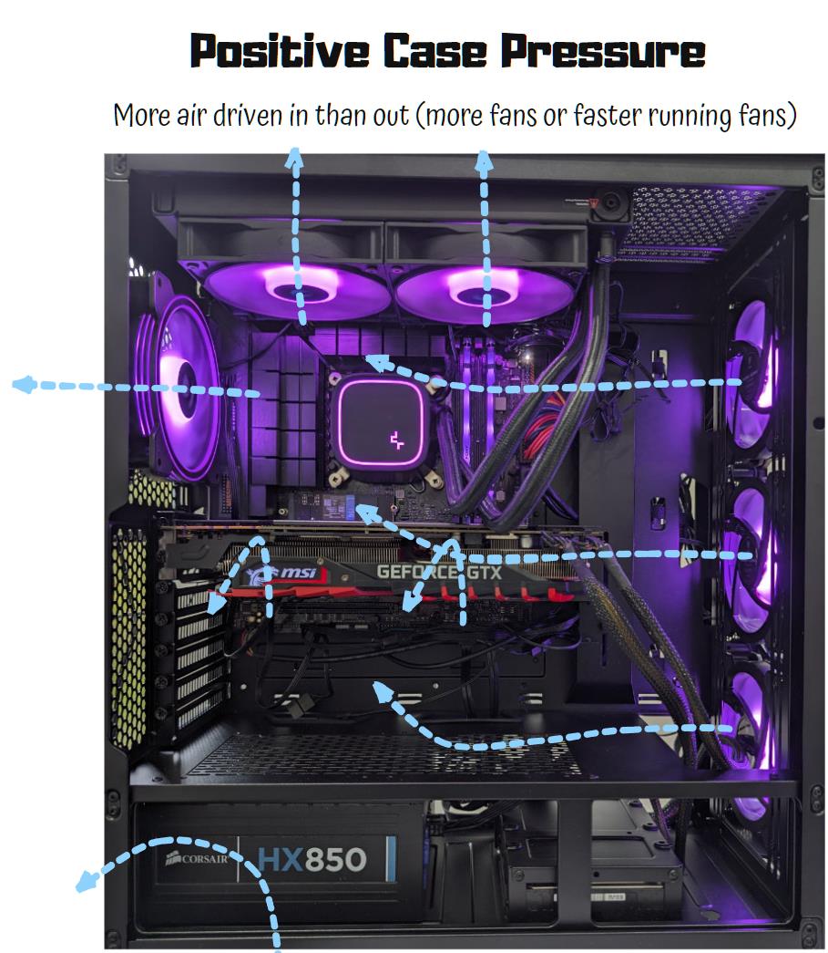 Choosing a PC cooling solution