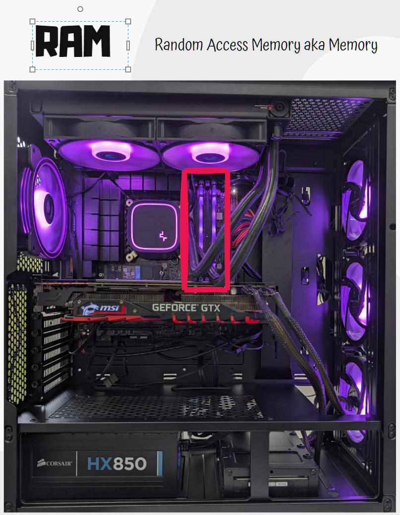 Understanding PC Components